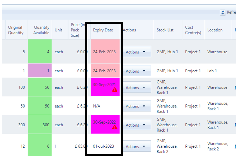 How to view the Expiry Date of Inventory Lines
